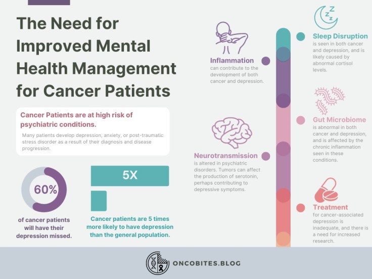 The Need for Improved Mental Health Management for Cancer Patients ...