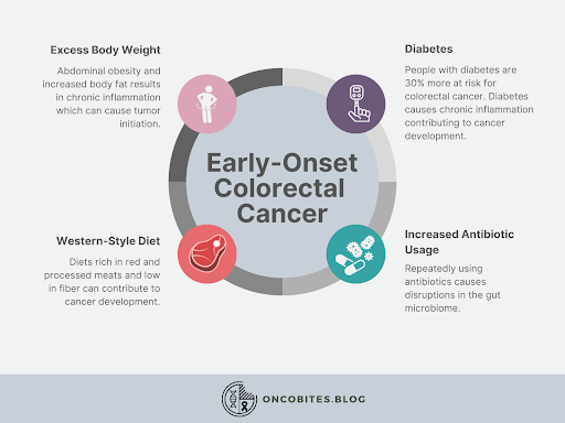 OncoBites – The Latest in Cancer Research, simplified